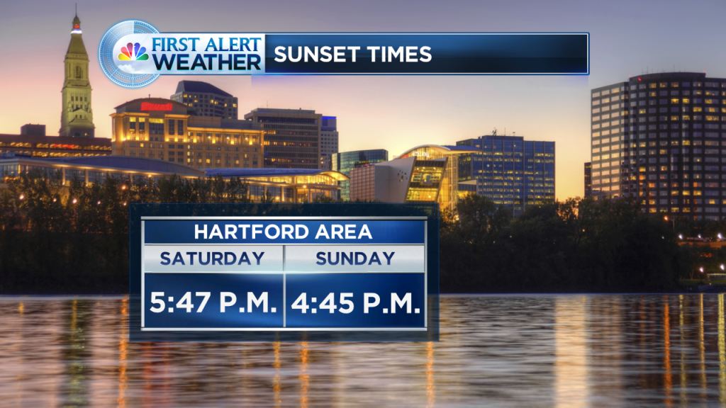 Almanac HFD Sunset Comparison | Tyler Jankoski